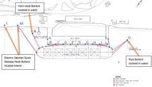 Mooring Analysis, Dolphin & Fender Design Archives - AW Maritime